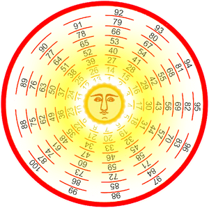 Free Wheel of Solomon Reading Oracle - Fortune Telling Online